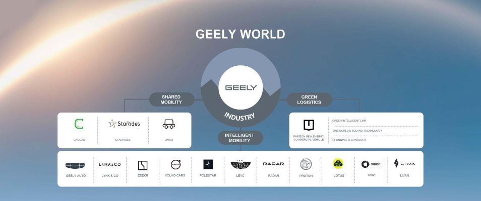 Geely at a Glance | Geely